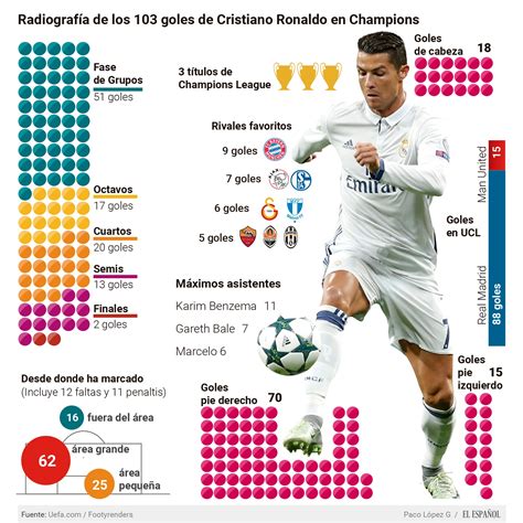 Derbi De Champions El Renacido Cristiano Ronaldo De Regatear La