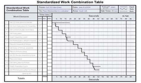 How Standardized Work Can Transform Your Manufacturing Retrocausal