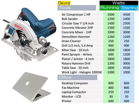 What Size Generator Do I Need Chainsaw Journal