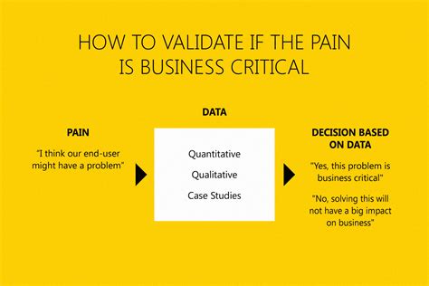 How To Improve Your Data Driven Decision Making • Mooncascade Blog