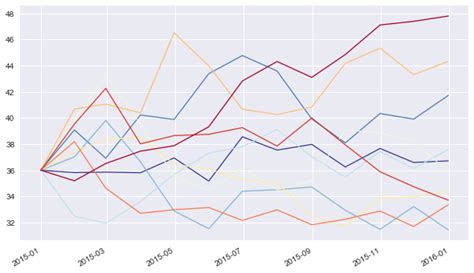 3 Model Classes — Dx Analytics 011 Documentation