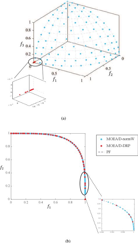 Figure 14 From Analyzing And Overcoming Local Optima In Complex Multi