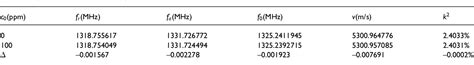 Table 4 From Design And Analysis Of High Sensitivity Multilayered