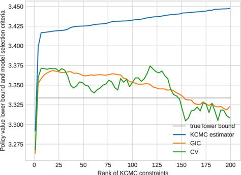 figure 1 from a convex framework for confounding robust inference