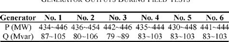 Table Iv From Combined Application Of Sedc And Gtsdc For Ssr Mitigation And Its Field Tests