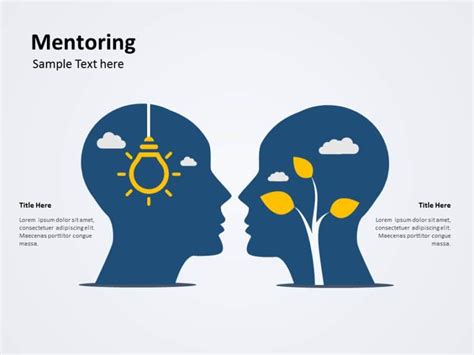 Editable Mentorship Templates For Powerpoint Slideuplift