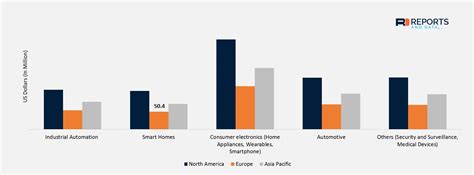 Iot Mcu Market Share Size Iot Microcontroller Mcu Industry 2028