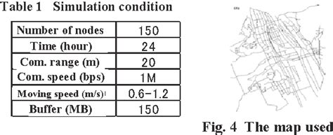 Table 1 From A Message Reduction Scheme For Dtn By Using Positional Information Semantic Scholar