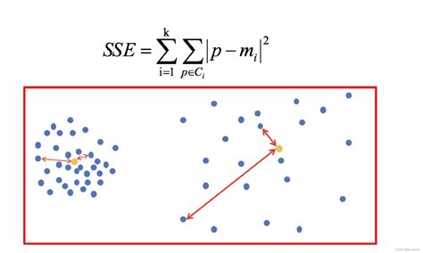 K means聚类算法一文详解 Python代码实例 阿里云开发者社区