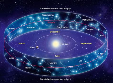 Zodiac Constellations Bbc Sky At Night Magazine