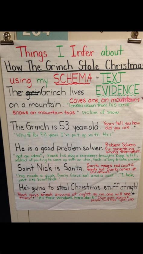Schema Anchor Chart Created By My Friend Schema Anchor Chart Anchor