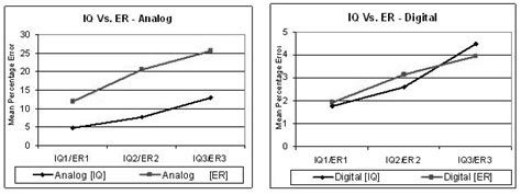 4 Intelligent Quotient Download Scientific Diagram 4 Intelligent Quotient Download Scientific Diagram