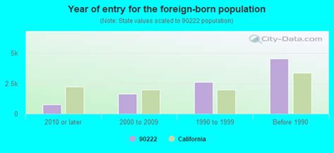 90222 Zip Code Compton California Profile Homes Apartments