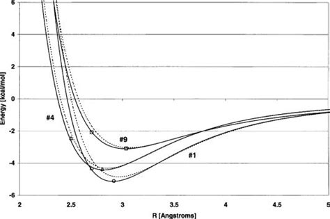 Interaction Potential For Water Dimer From Symmetry Adapted Perturbation Theory Based On Density
