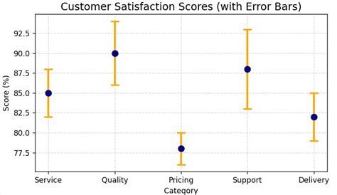 Create Scatter Plot With Error Bars In Python Matplotlib