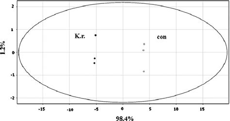 Kosakonia Radicincitans Alters Volatile Compounds Of Tomato Fruits