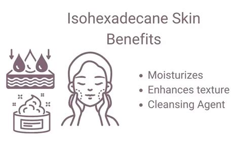 What Is Isohexadecane In Skin Care