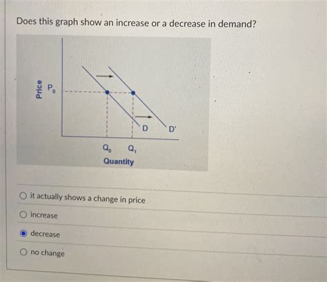 Solved Does This Graph Show An Increase Or A Decrease In