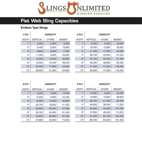 Endless Round Sling Chart At Katherine Shelton Blog