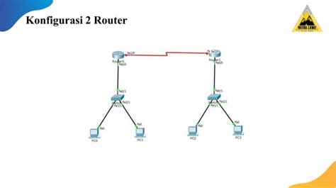 12 Konfigurasi Routing Dalam Satu Autonomous Systempptx