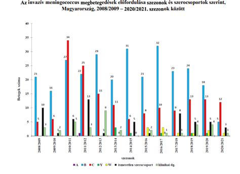 Dr Schuler Zsófia Gyermekgyógyászkezdődik Az Iskola Mire Készüljünk Dr Schuler Zsófia