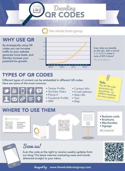 Decoding QR Codes For Your Website