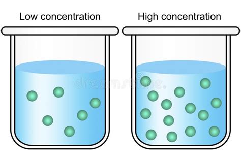 Chemistry Solution Pressure Stock Illustrations 105 Chemistry