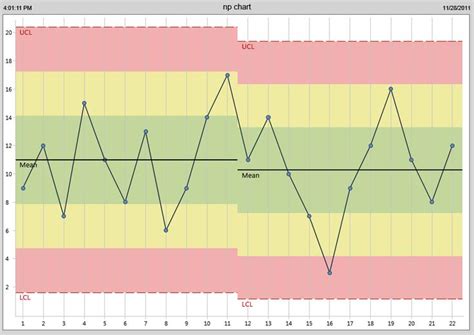Np Chart What Is It When Is It Used Data Analysis Tools Quality Advisor Data Analysis