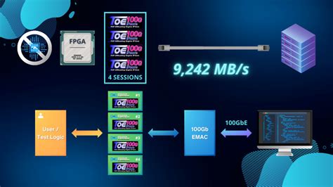 Fully Cpu Offload For Tcp Ip Transmission For 10g 25g 40g And Up To