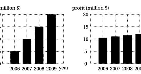 Chapter 17 Statistics And Probability