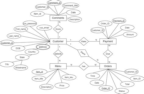 Github Nisarg2612mysql Project Online Food Ordering System Database