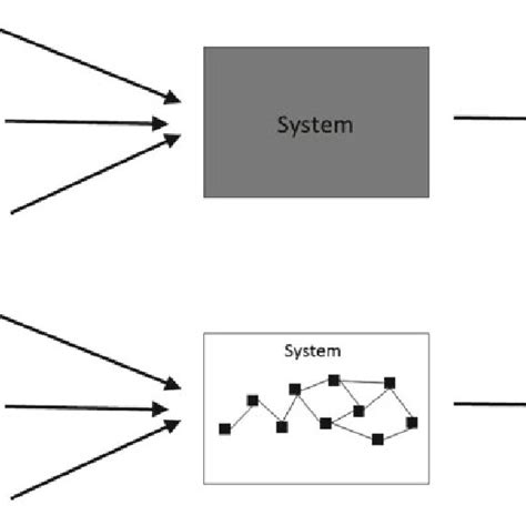 1 Analysis Without System Model Top Versus Analysis With System Model
