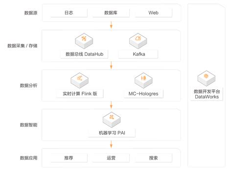必看如何正确使用实时计算 Flink 版 阿里云开发者社区