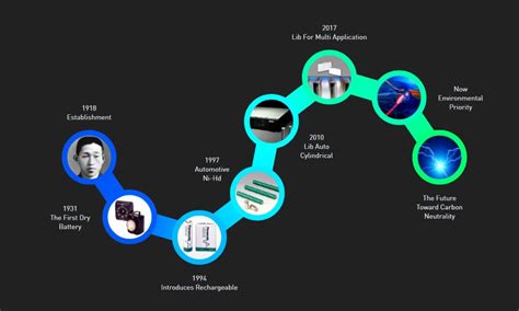 Jack D On Linkedin React Threejs Animation