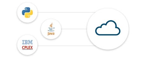 Ibm Doc Optimization Server Build And Deploy Optimization Applications