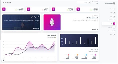 Soft Ui Dashboard Open Source Starters
