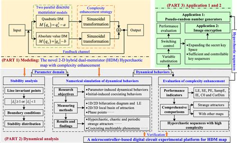 Schematic Diagram Of The Research In This Paper Download Scientific Diagram
