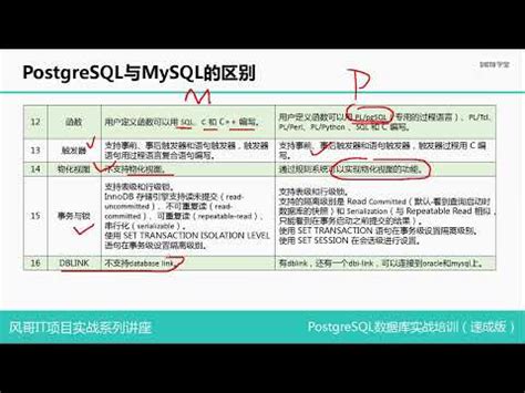 PostgreSQL与MySQL和Oracle的区别 YouTube