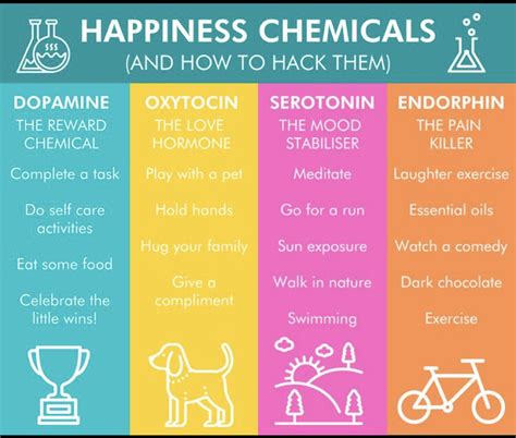 Niket Jain On Linkedin Happiness