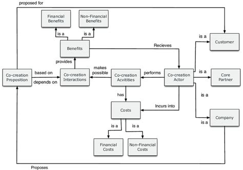 8 Sdbm Alpha Artifact Meta Model Download Scientific Diagram