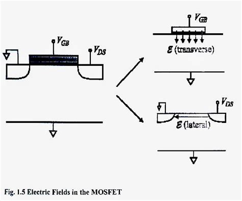 Electrical And Electronic Engineering Mosfet Mos Structure Threshold Voltage Mosfet Different