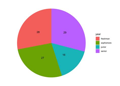 Data Visualization With R Programming 8 Ggplot2
