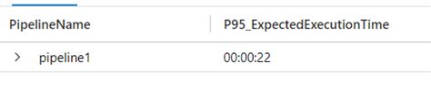 Diagnostics In Azure Data Factory Leveraging User Properties And KQL AzureTechInsider