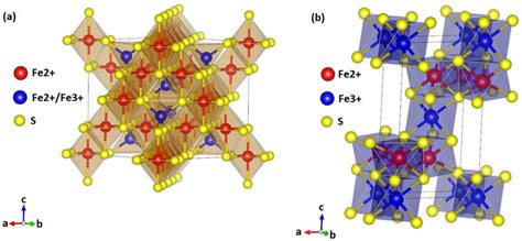 Structures Of A Cubic Spinel Phase Of Fe3s4 And B Monoclinic