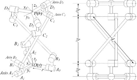 Figure 3 From Kinematic Analysis For The Spatial Interlocking 3 Uu