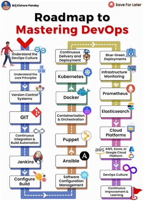 Devops Kubernetes Docker Cloudcomputing Cloudspikes Multicloud Solutions Inc 40 Comments