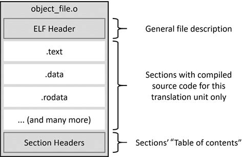 面向 C 的现代 Cmake 教程（三）（1） 阿里云开发者社区