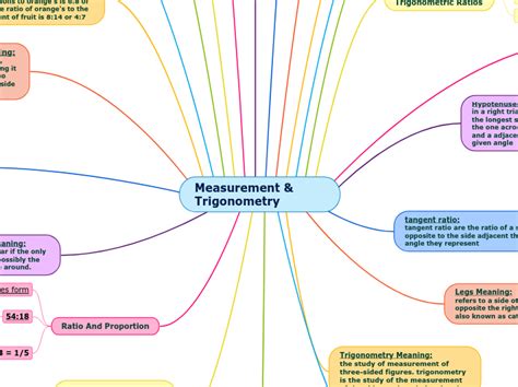 Measurement And Trigonometry Mindomo Mind Map