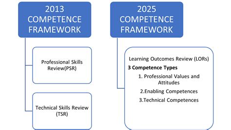 The Current Icaz Competency Tas Chartered Accountants