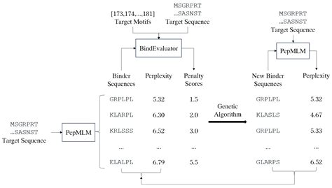 Chatterjeelab Moppit · Hugging Face